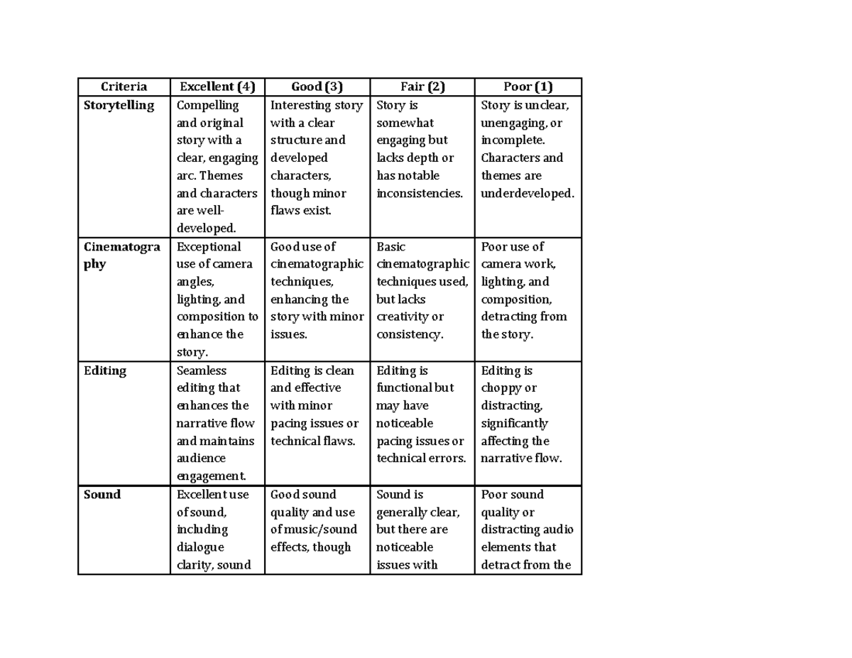 Rubrics for Short Film Evaluation: Grading Criteria and Standards - Studocu