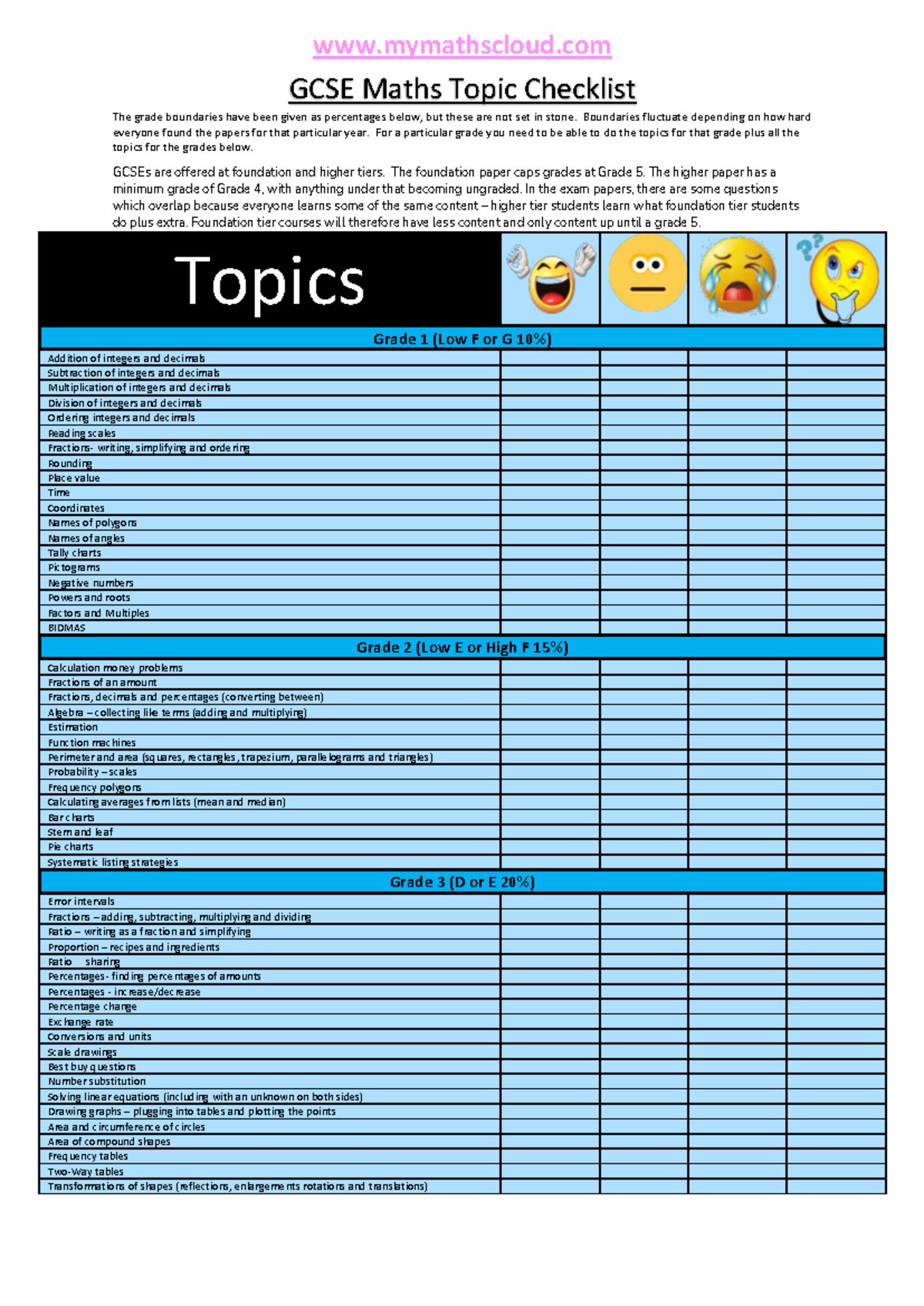 GCSE Maths Topic Checklist by Grades - Edexcel (Blue) - Studocu
