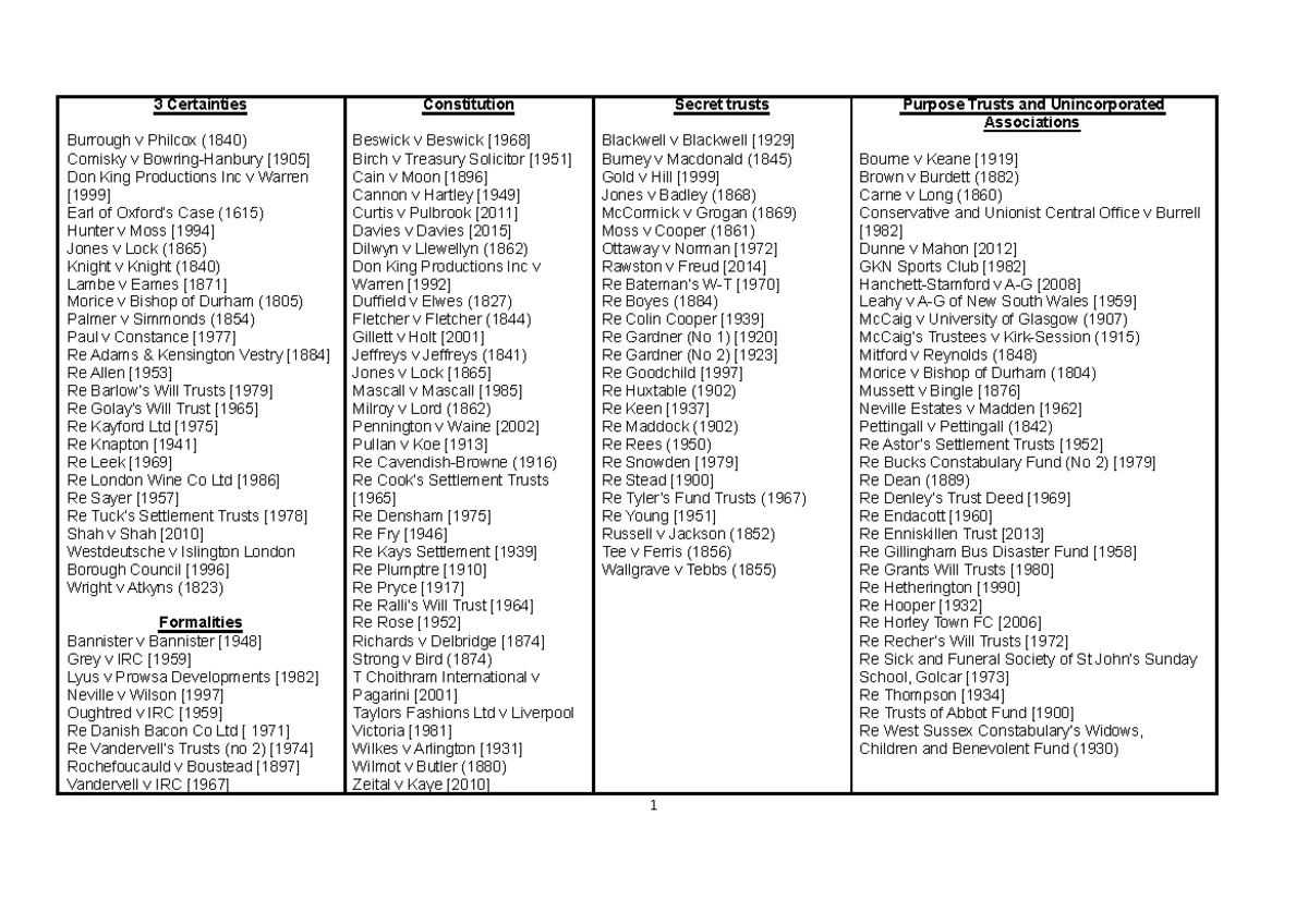 Model Answer v3 - Bowmans - Signatures’. What are handwritten ...