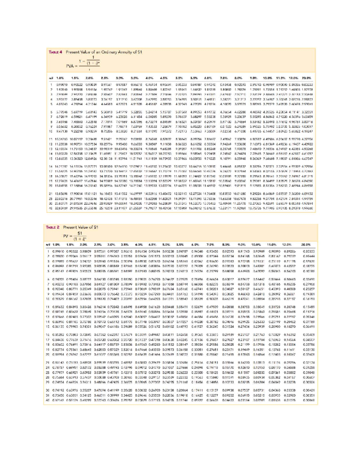 PVA 101: Present Value of Ordinary Annuities - Table Data - Studocu
