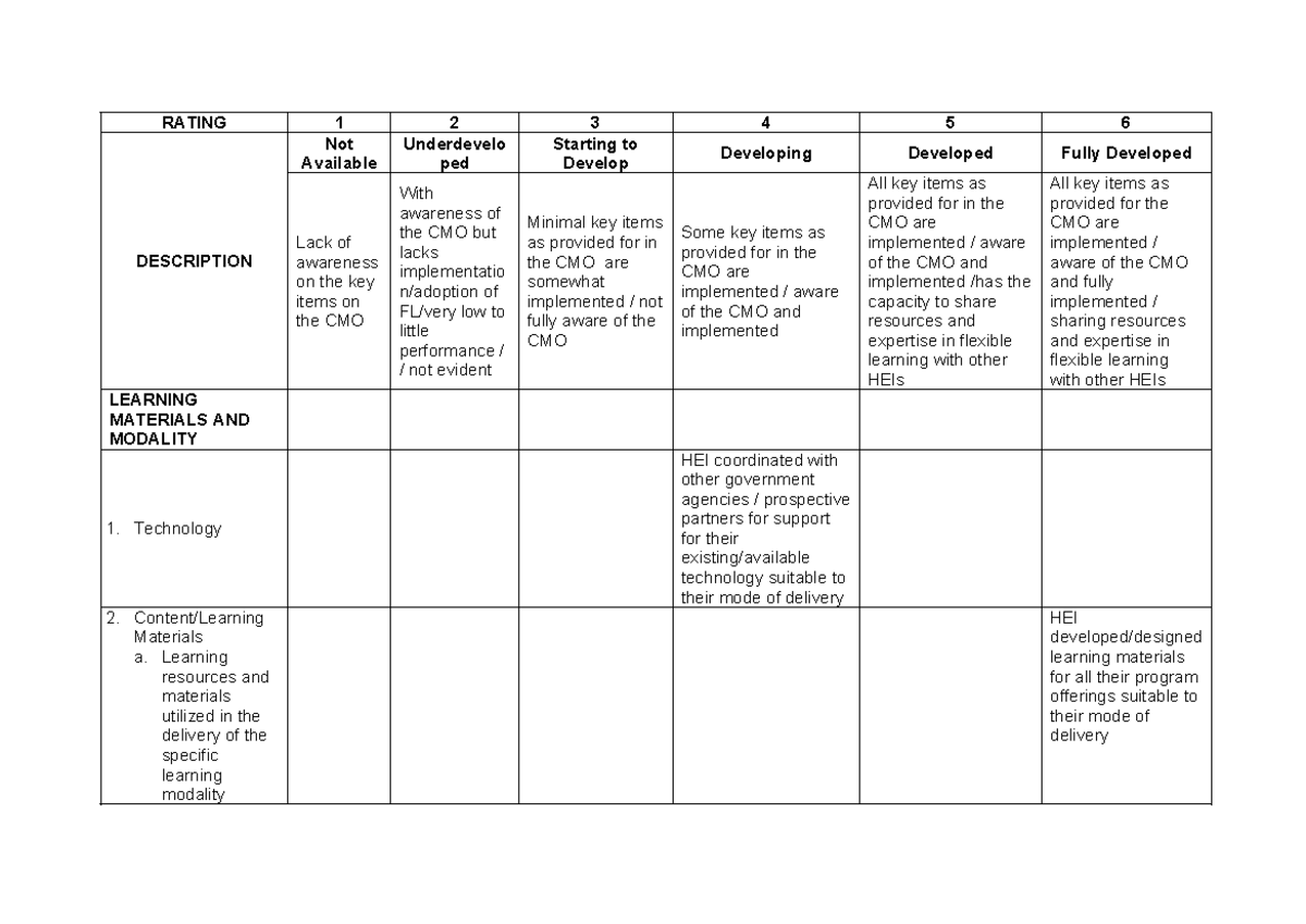 Flexible Learning Ratings Assessment: CMO Implementation Insights - Studocu
