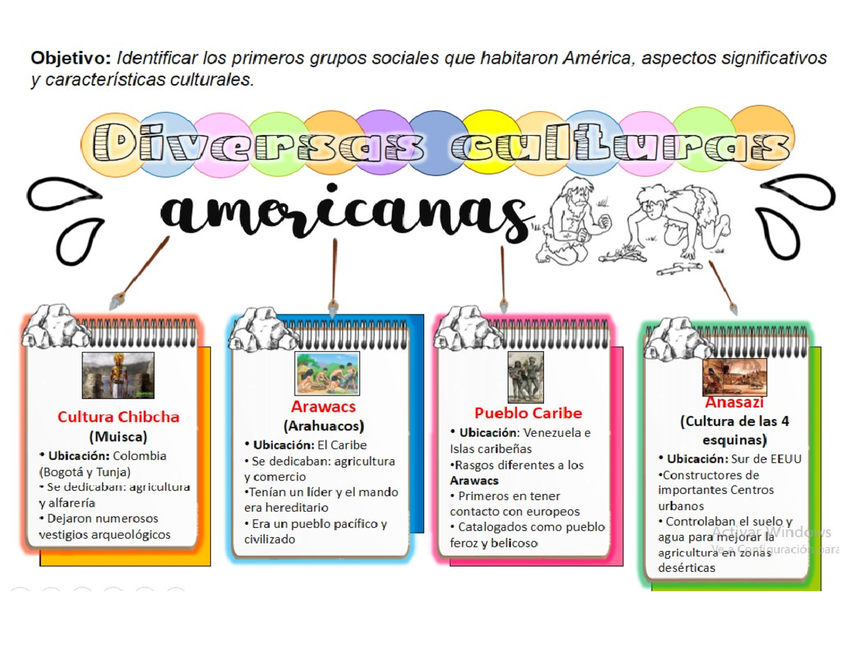 MAPA DE LAS Culturas Americanas: Grupos Sociales y Características ...