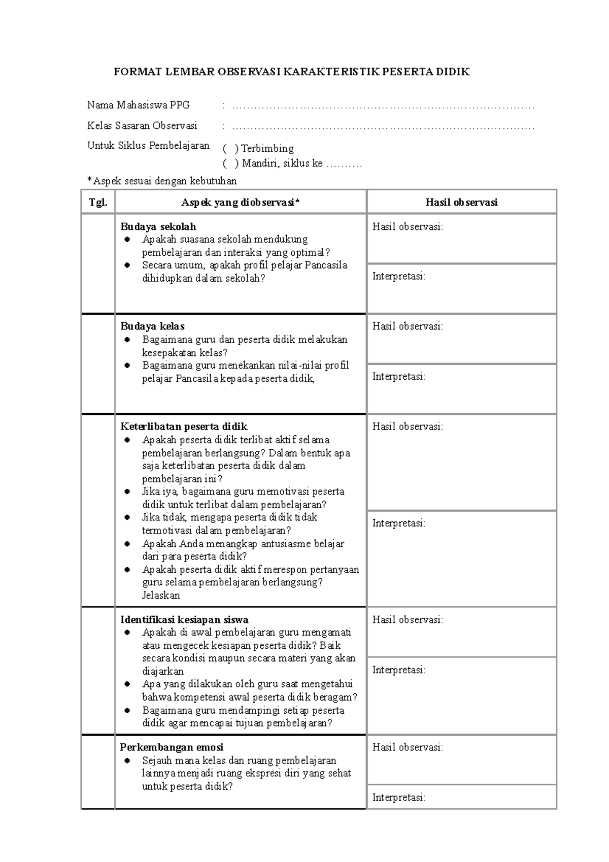 Lampiran 1 - Contoh Format Lembar Observasi Karakteristik Peserta Didik ...