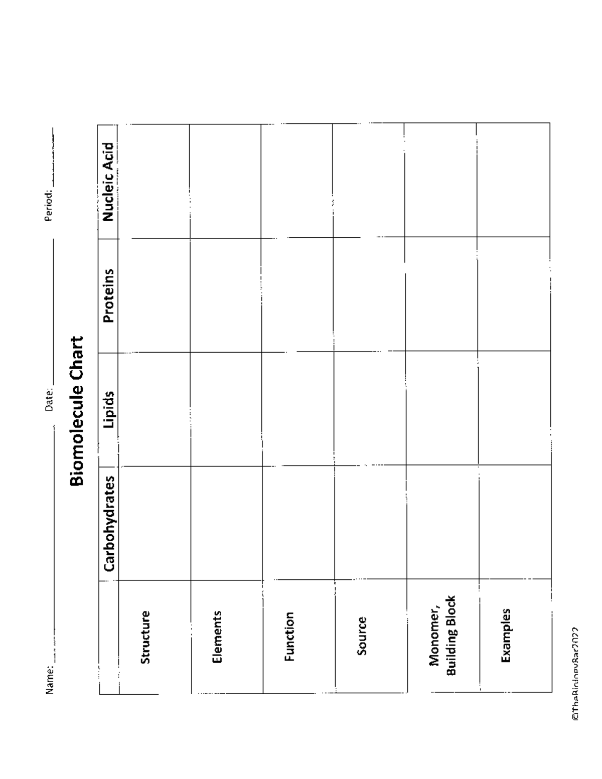 Biomolecules Chart with cutouts - Name: Date: Period: Biomolecule Chart ...