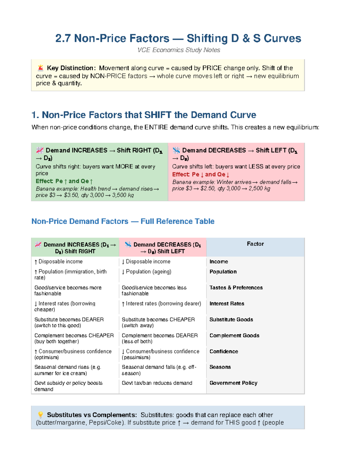 VCE Economics Study Notes: Factors Shifting D & S Curves - Studocu