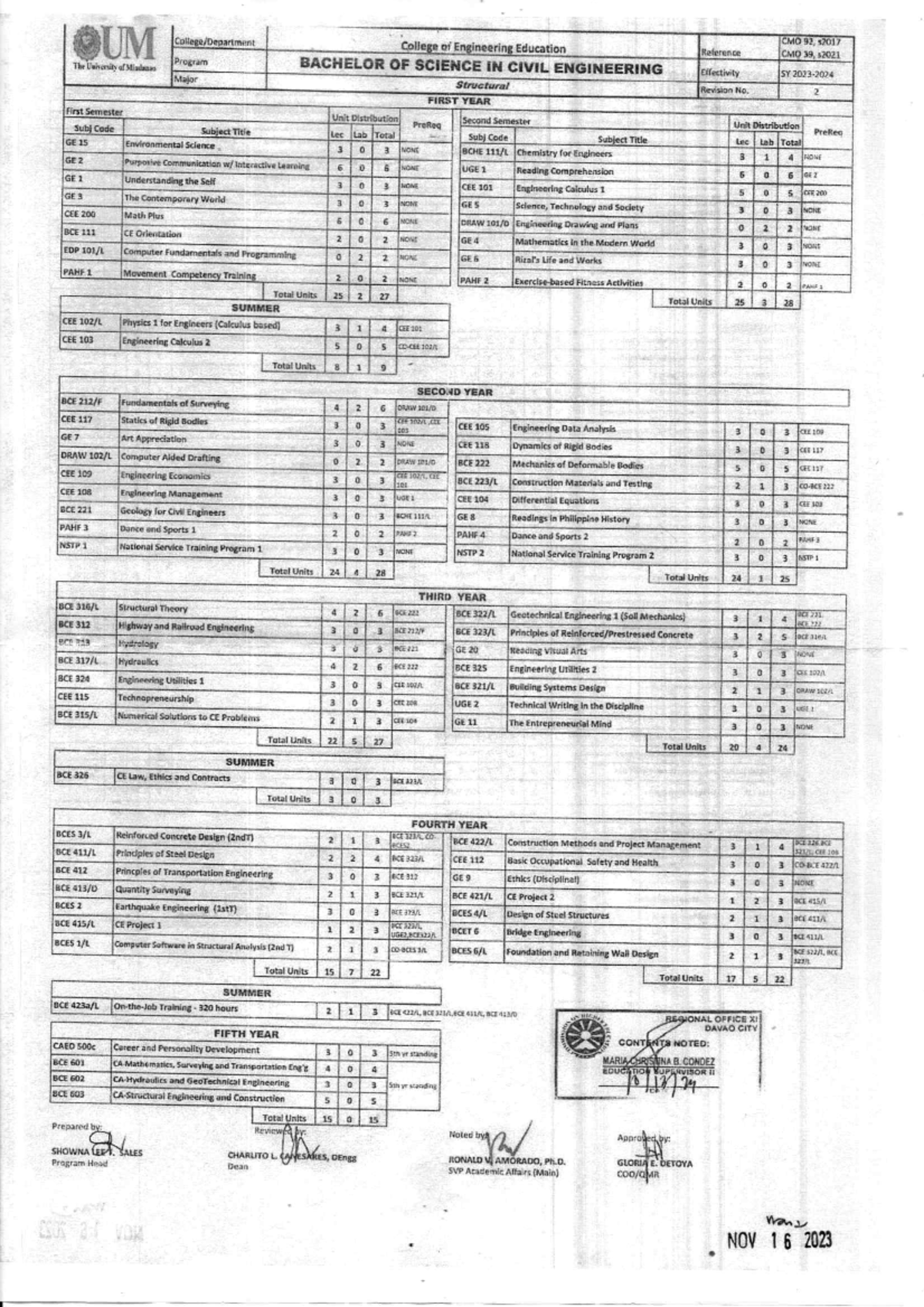 UM CMO 92, s2017: Civil Engineering Program Prospectus Overview - Studocu