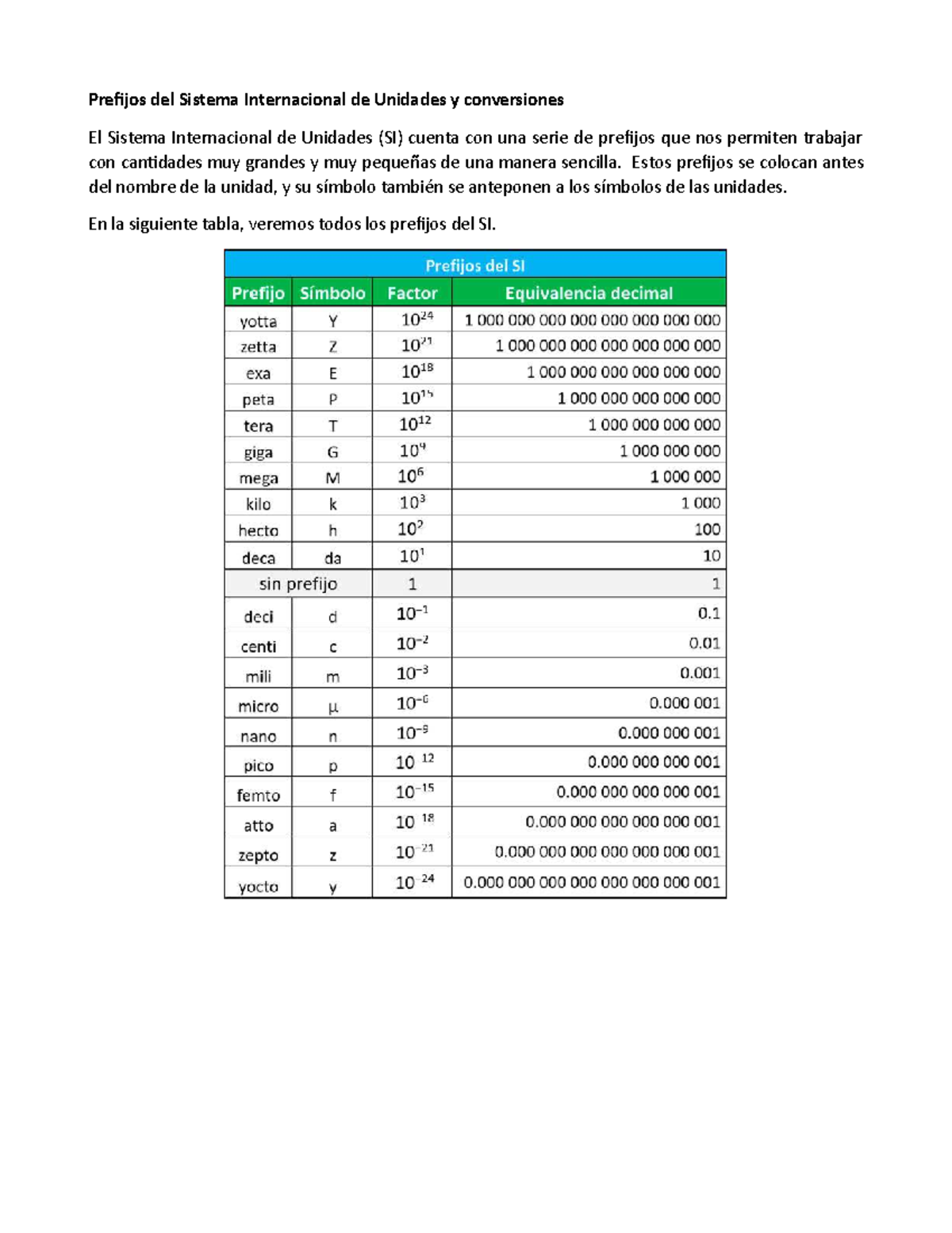 Prefijos del Sistema Internacional de Unidades - Física - Estos ...