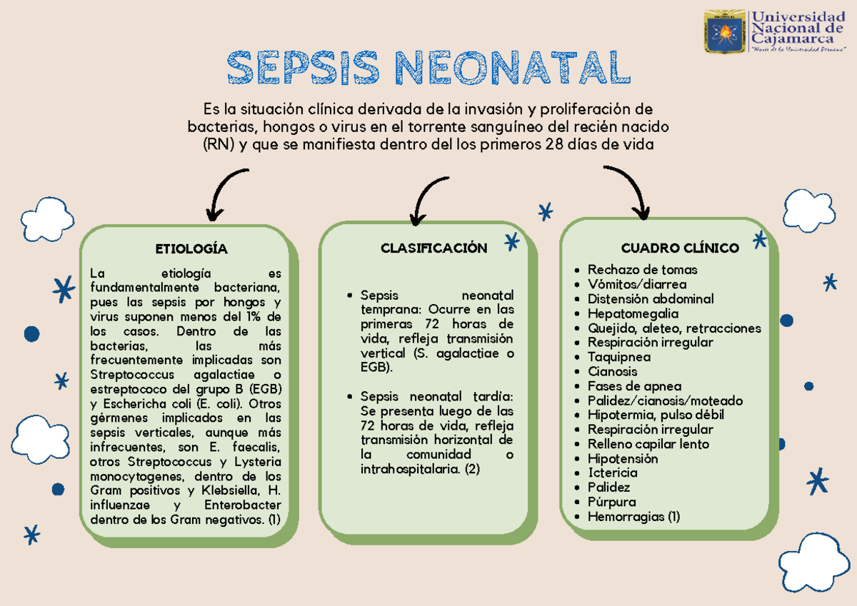NEO - Sepsis Neonatal: Etiología, Diagnóstico y Tratamiento - Studocu