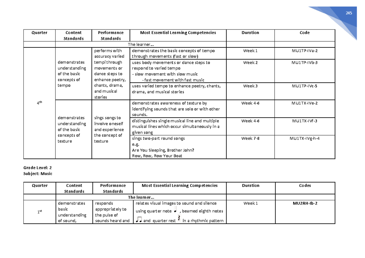 Music MELCs Grade 2 - reviewer - Quarter Content Standards Performance ...