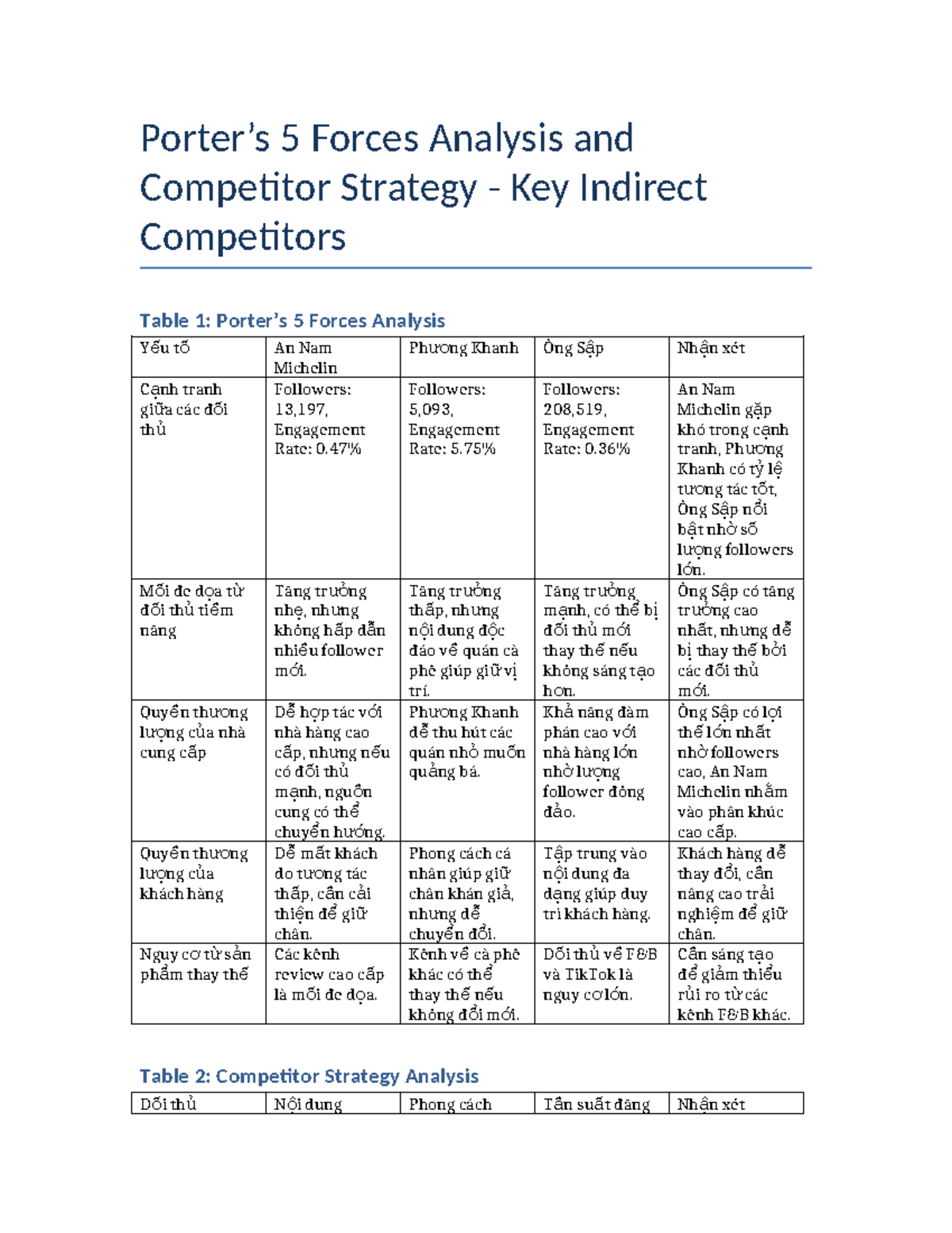 Porters 5 Forces and Strategy Analysis Tables - Porter’s 5 Forces ...