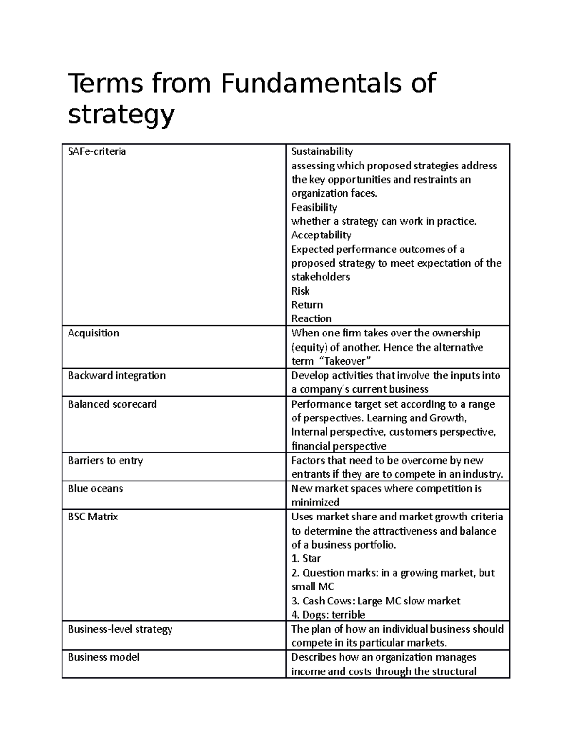 Key Terms and Definitions for Strategy Course (SAF-201) - Studocu