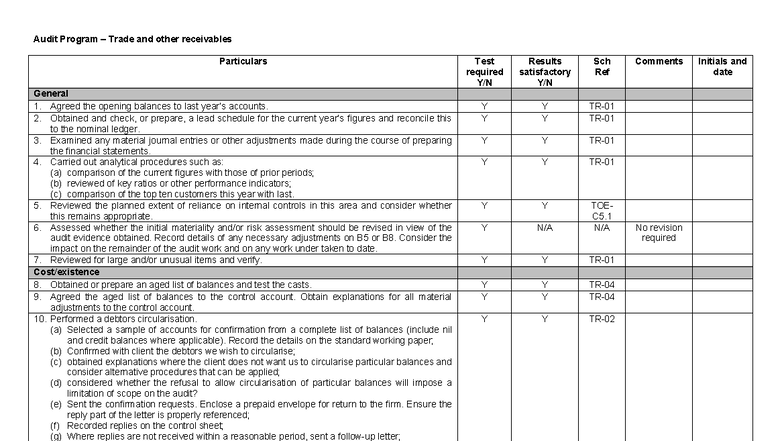 Audit Program for Trade and Other Receivables - Course Code: TOD - Studocu