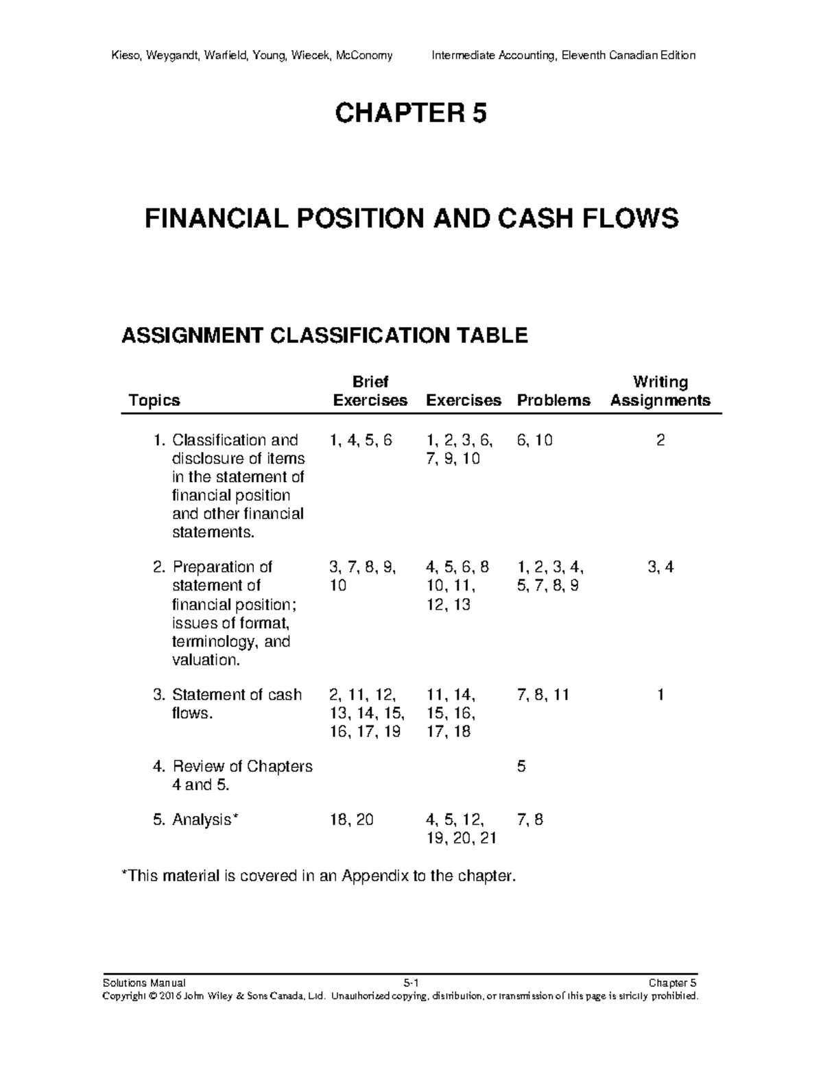 Solution Manual chapter 5 - Solutions Manual 5-1 Chapter 5 CHAPTER 5 ...