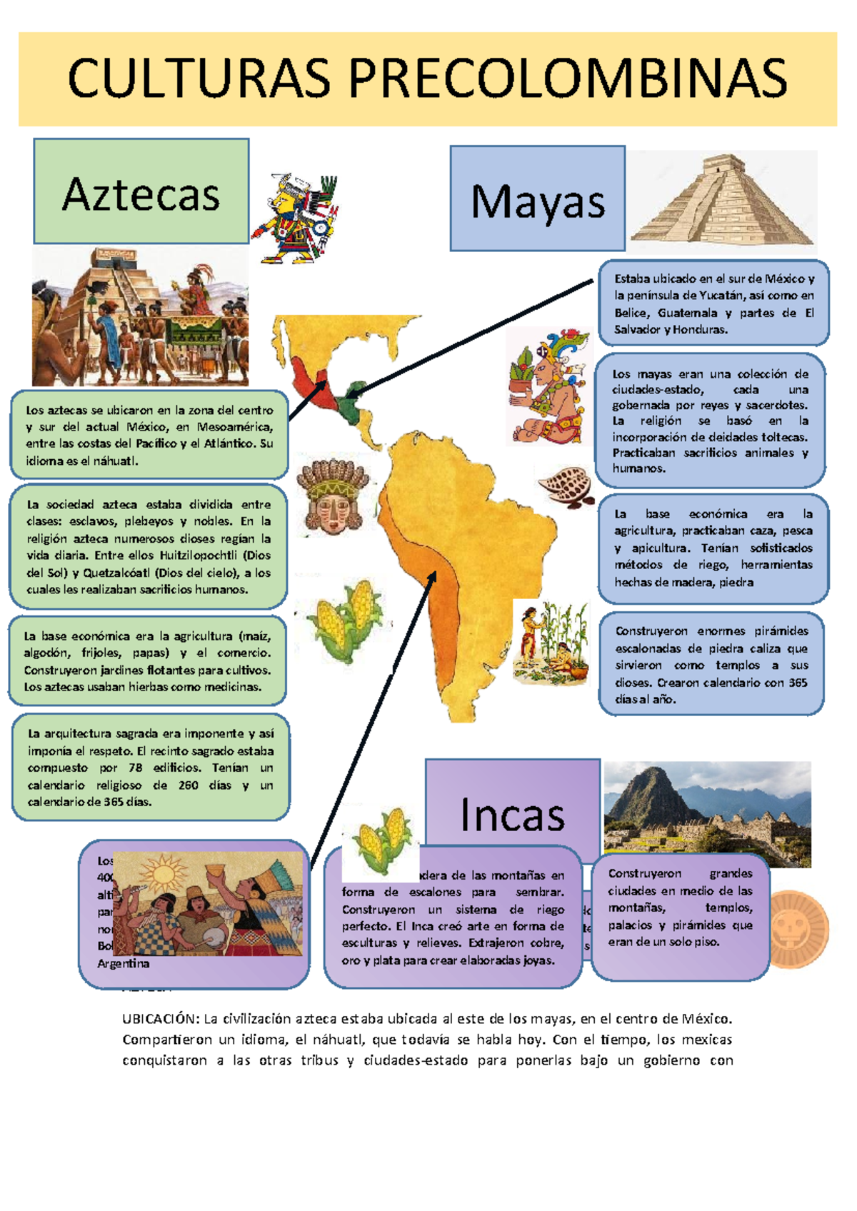 653505227 Infografia Culturas Precolombinas - AZTECA UBICACIÓN: La ...