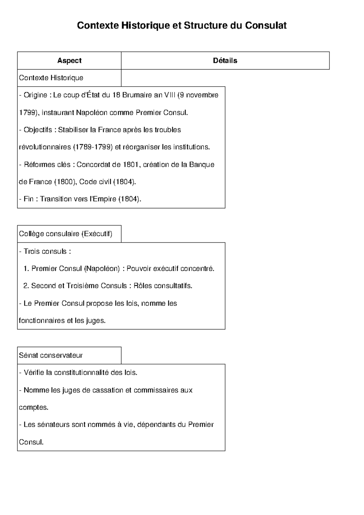 Contexte Historique Consulat Tableau v2 - Contexte Historique et ...