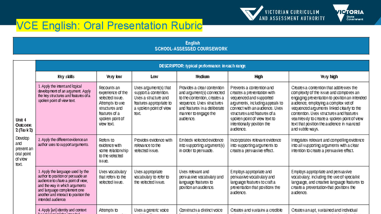 Unit 4 English Oral Presentation Rubric: Performance Criteria - Studocu
