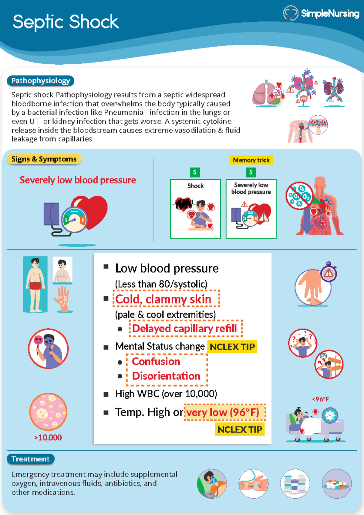 2. Septic Shock - N/A - Septic Shock Pathophysiology Septic shock ...