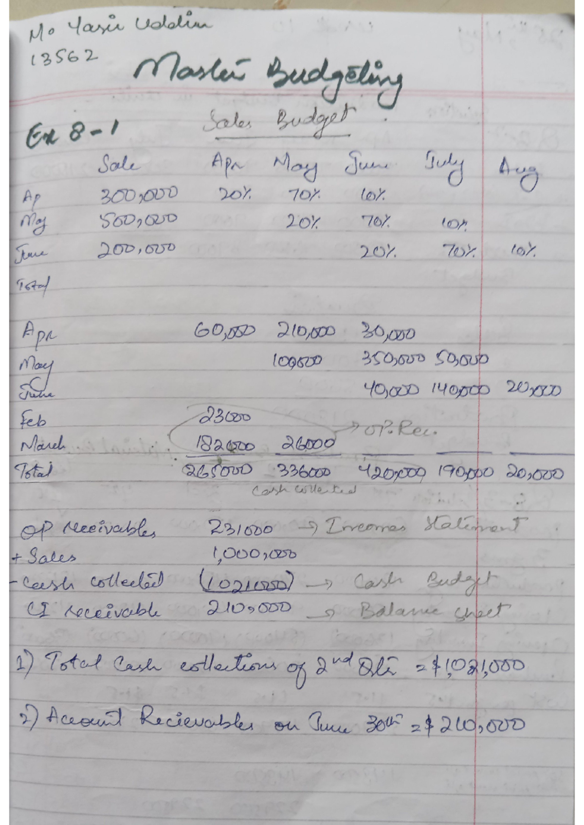 Chap 8 budgeting - Mo Yasic uddin 13562 Master Budgeting Ex Sales Budget Sale Apa May June July ...