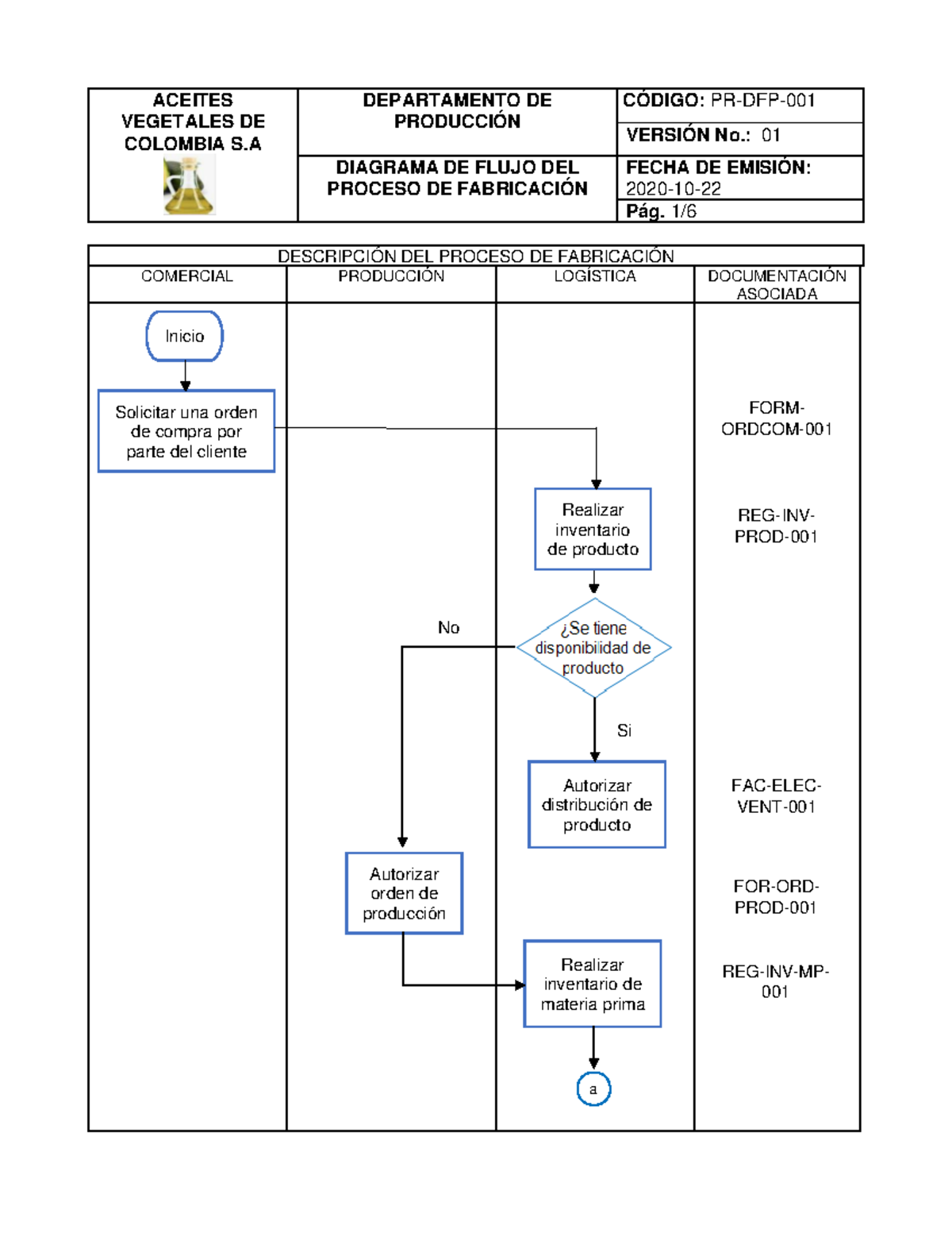 Diagrama de Flujo del Proceso de Fabricación - PR-DFP-001 - Studocu