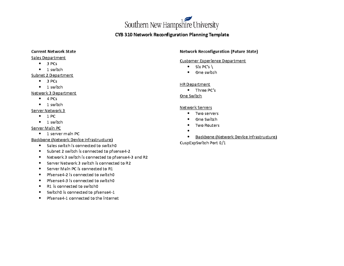 CYB 310 Project 5-4 Milestone: Network Reconfiguration Plan - Studocu