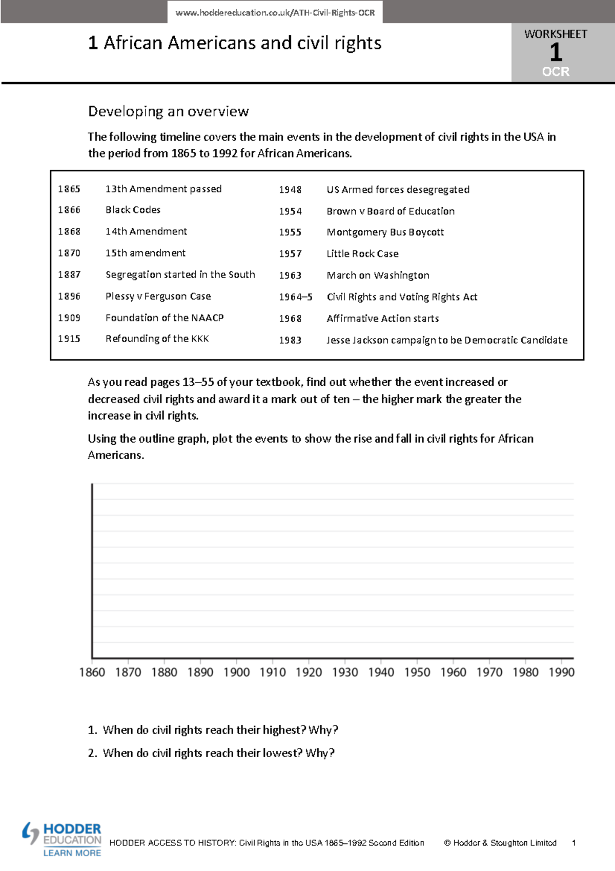 ATH USA OCR Civil Rights and Labour Rights Worksheets Overview - Studocu