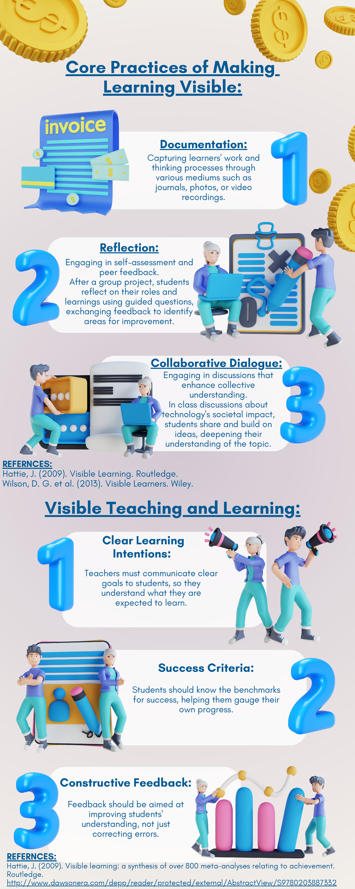 Core Practices & Visible Teaching and Learning - Task 1 Inforgraphic ...