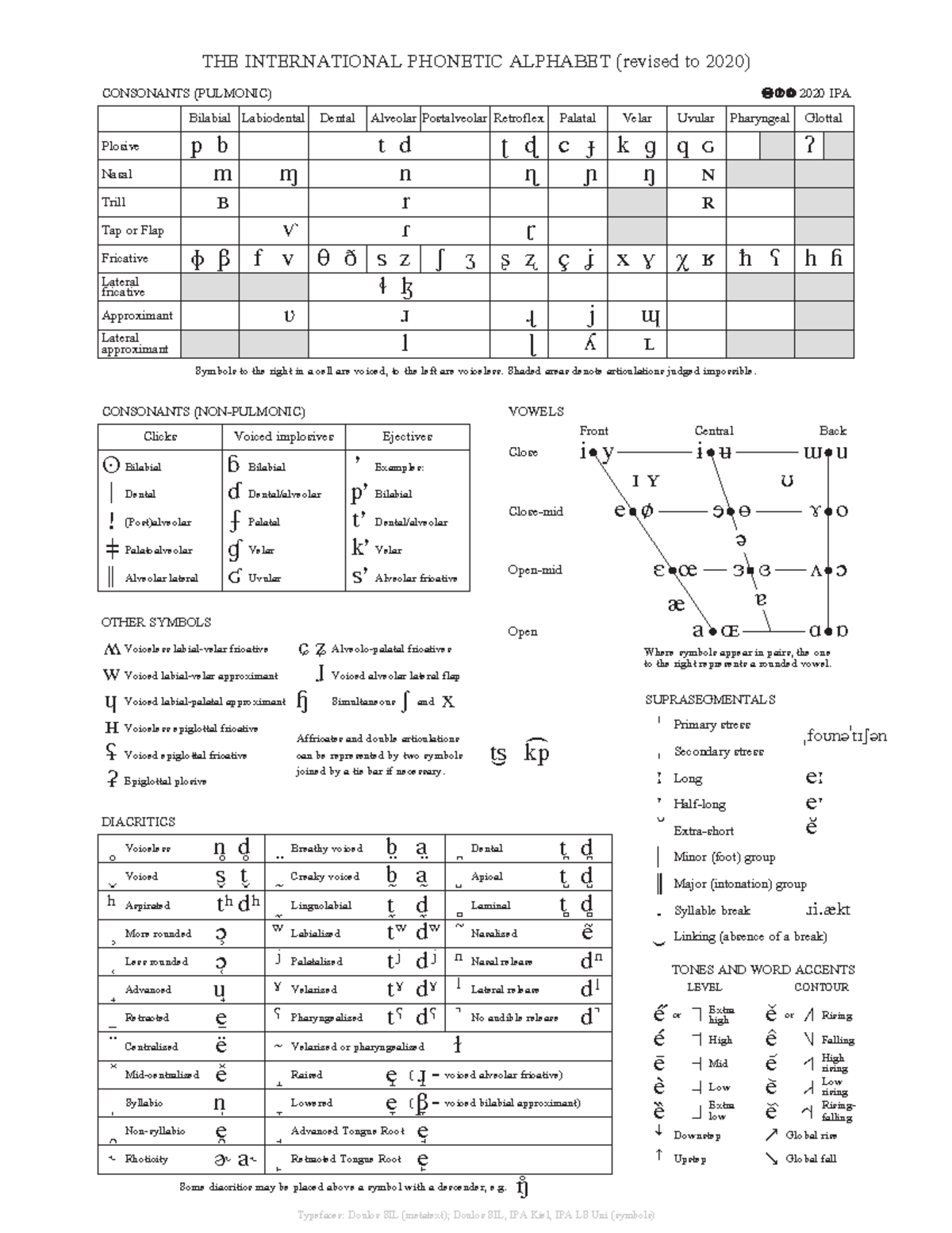 IPA 2020: Revised International Phonetic Alphabet Consonants Guide ...