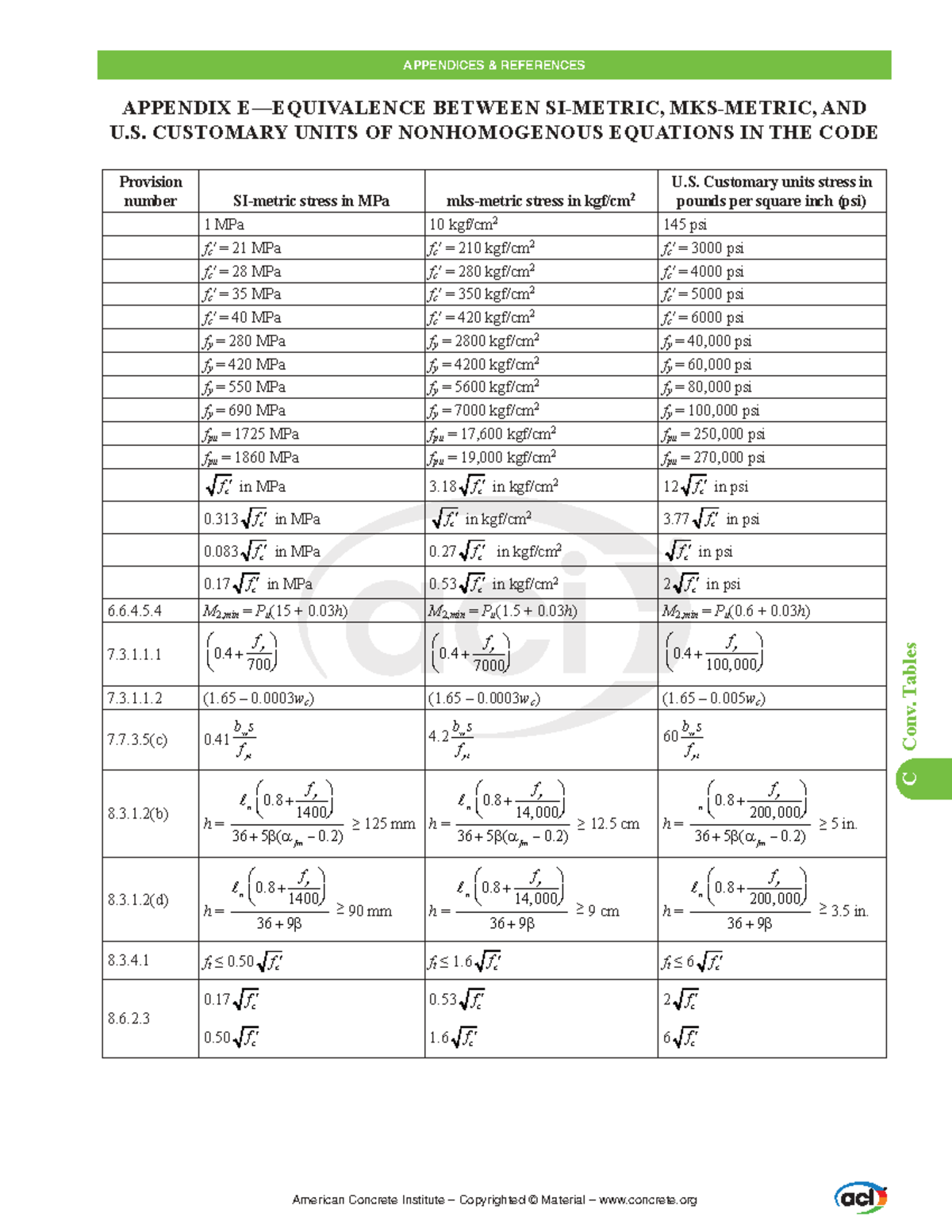 318-25 Final Exam: Appendices on U.S. Customary Units and Stress ...