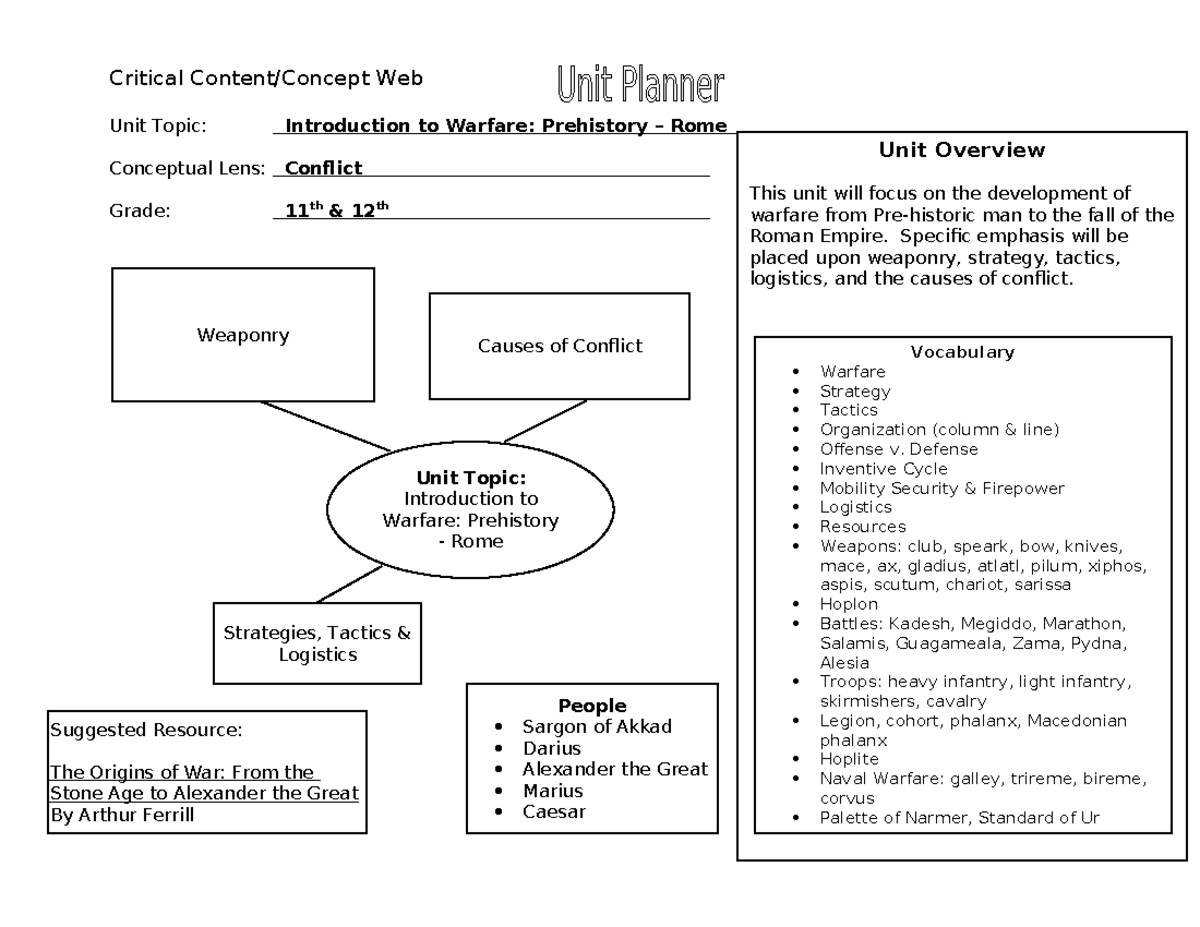 Military History Curriculum - Critical Content/Concept Web Unit Topic ...