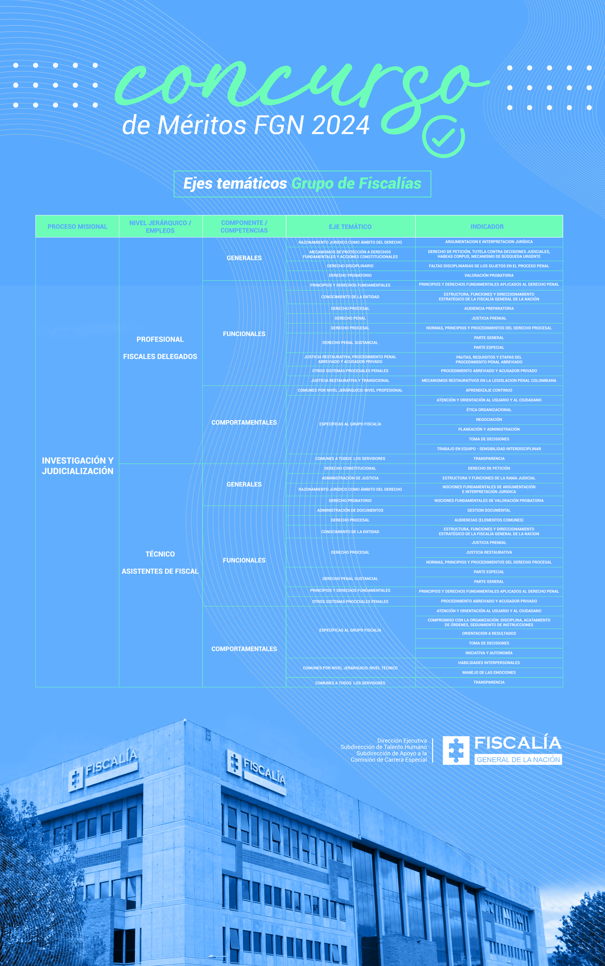 Ejes Temáticos del Concurso de Méritos FGN 2024 para Fiscalías - Studocu