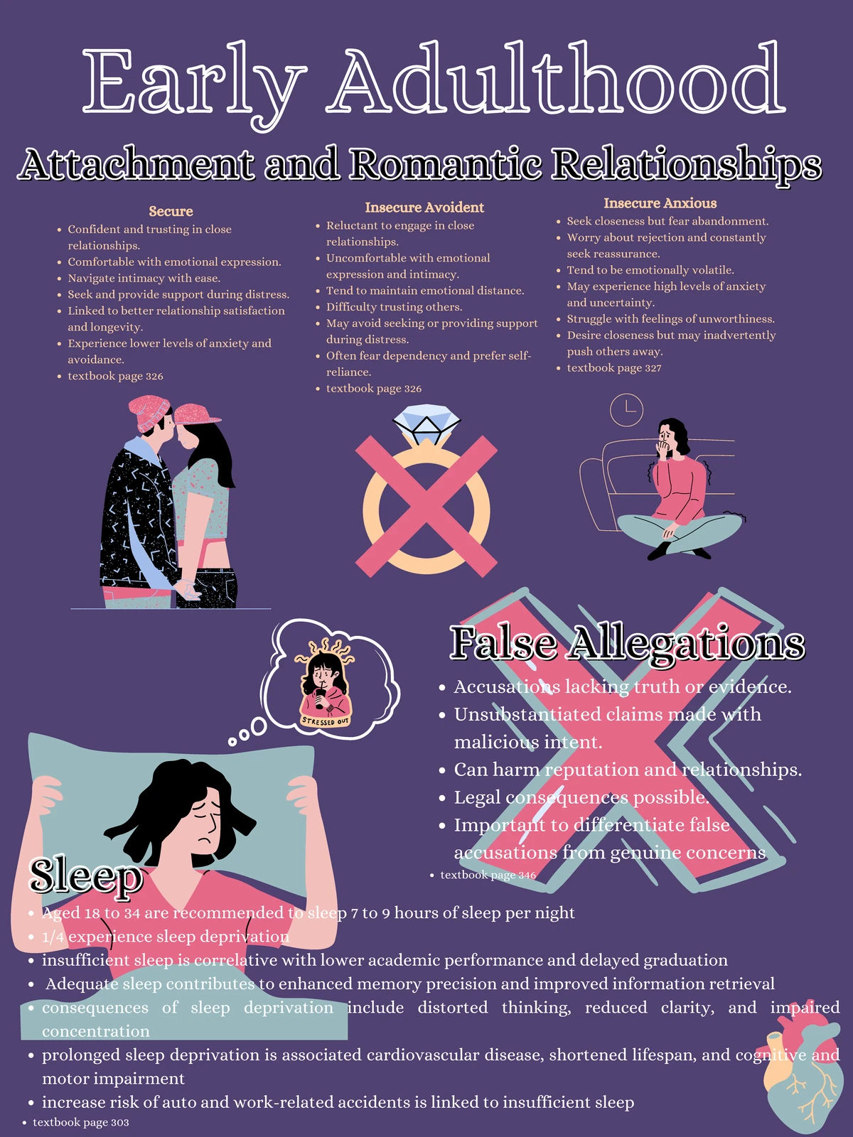 Infographic: Ways of Life Assignment - Early Adulthood Insights - Studocu