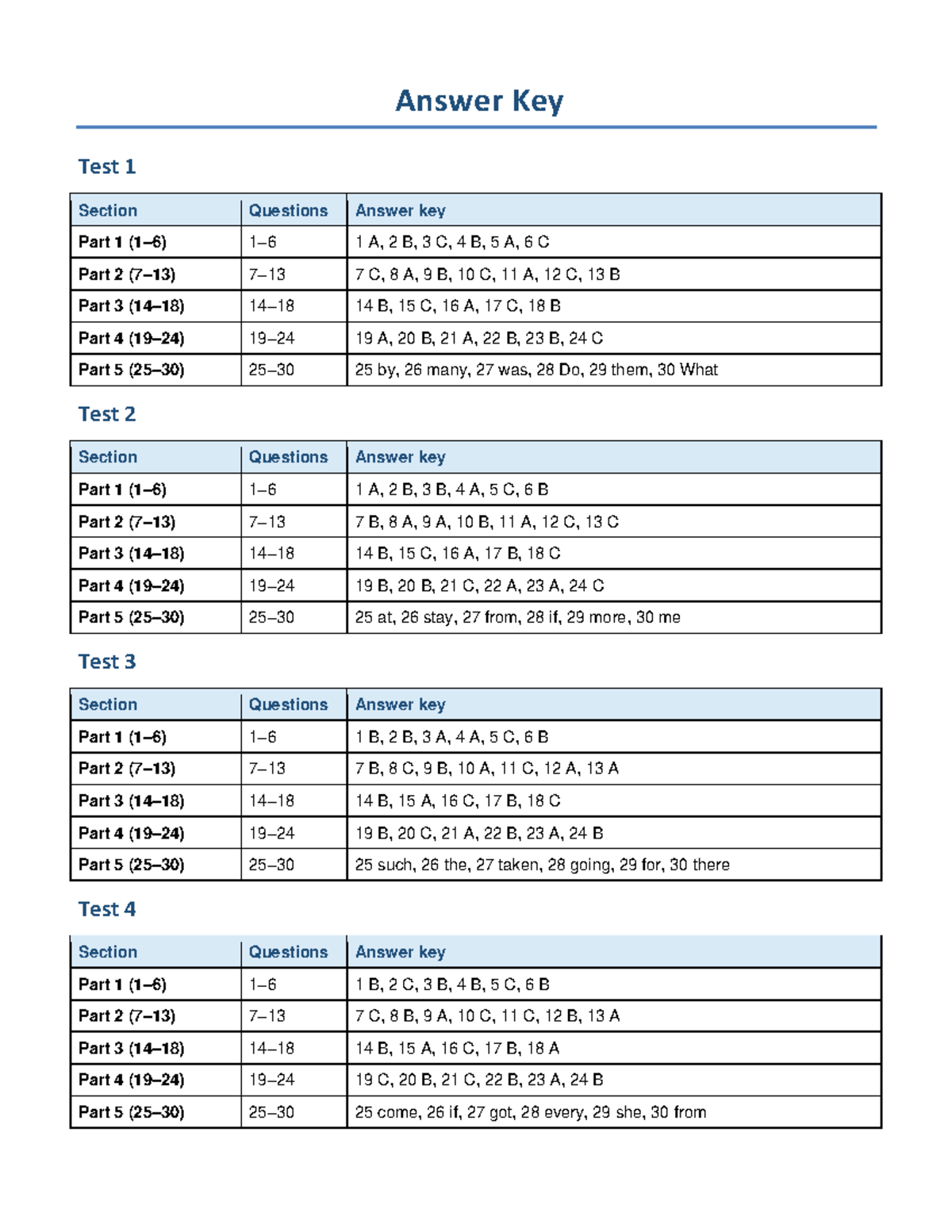 Answer Key for English Test 36: Comprehensive Solutions - Studocu