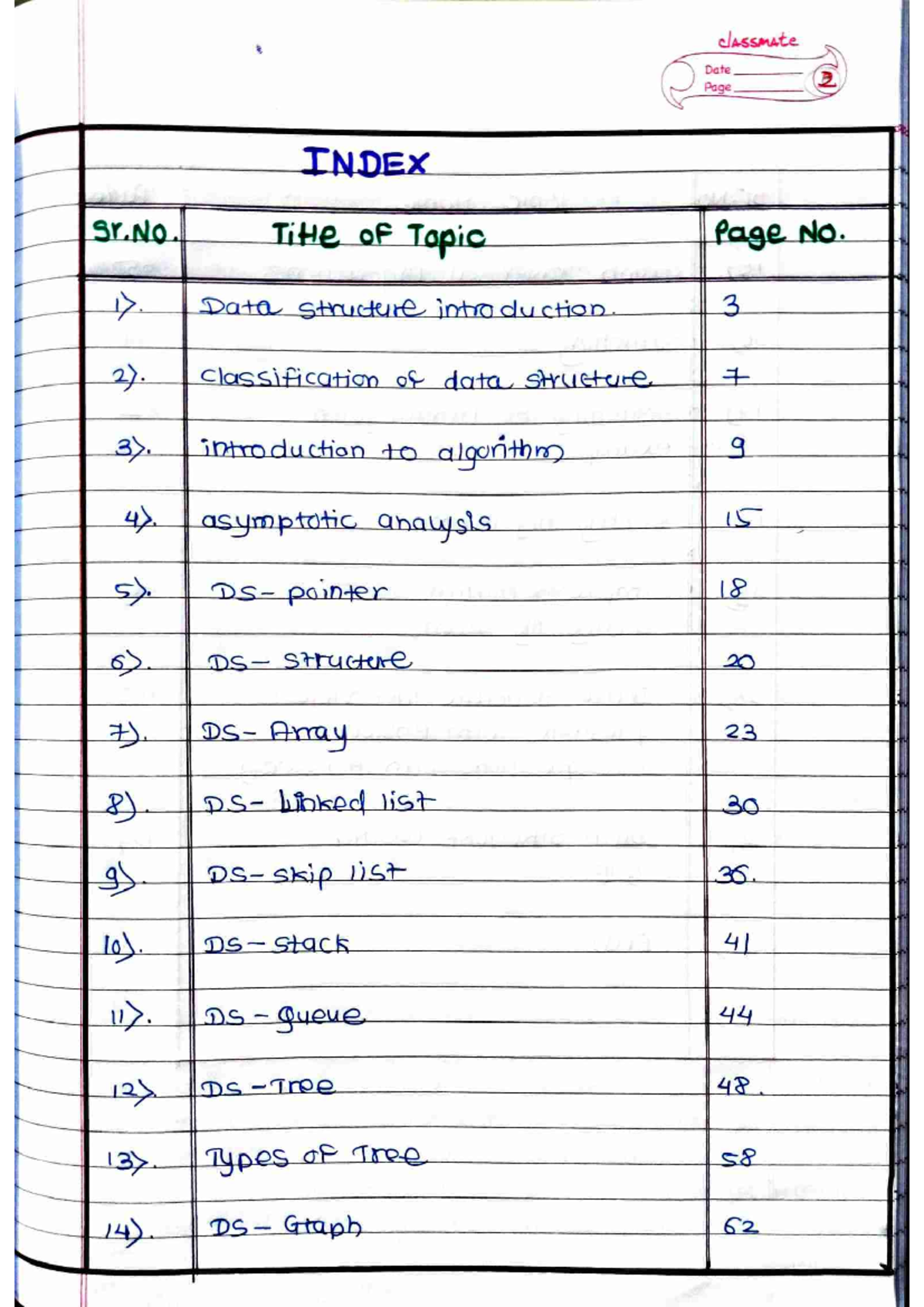 Data Structures and Algorithms (DSA) Handwritten Notes - Studocu