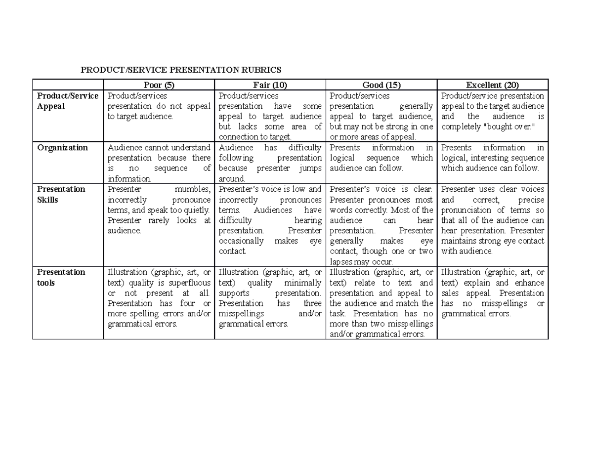 Product/Service Presentation Rubrics Evaluation Guide - Studocu