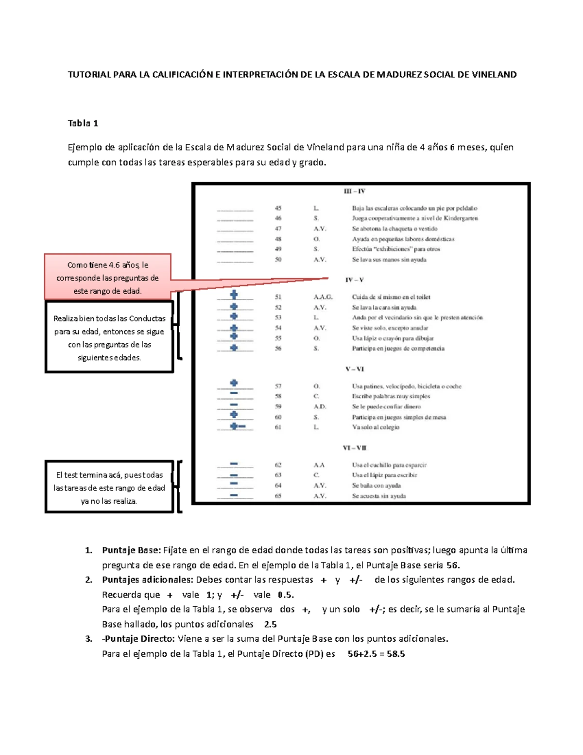 Tutorial PARA LA Calificación E Interpretación DE LA Escala DE Madurez ...