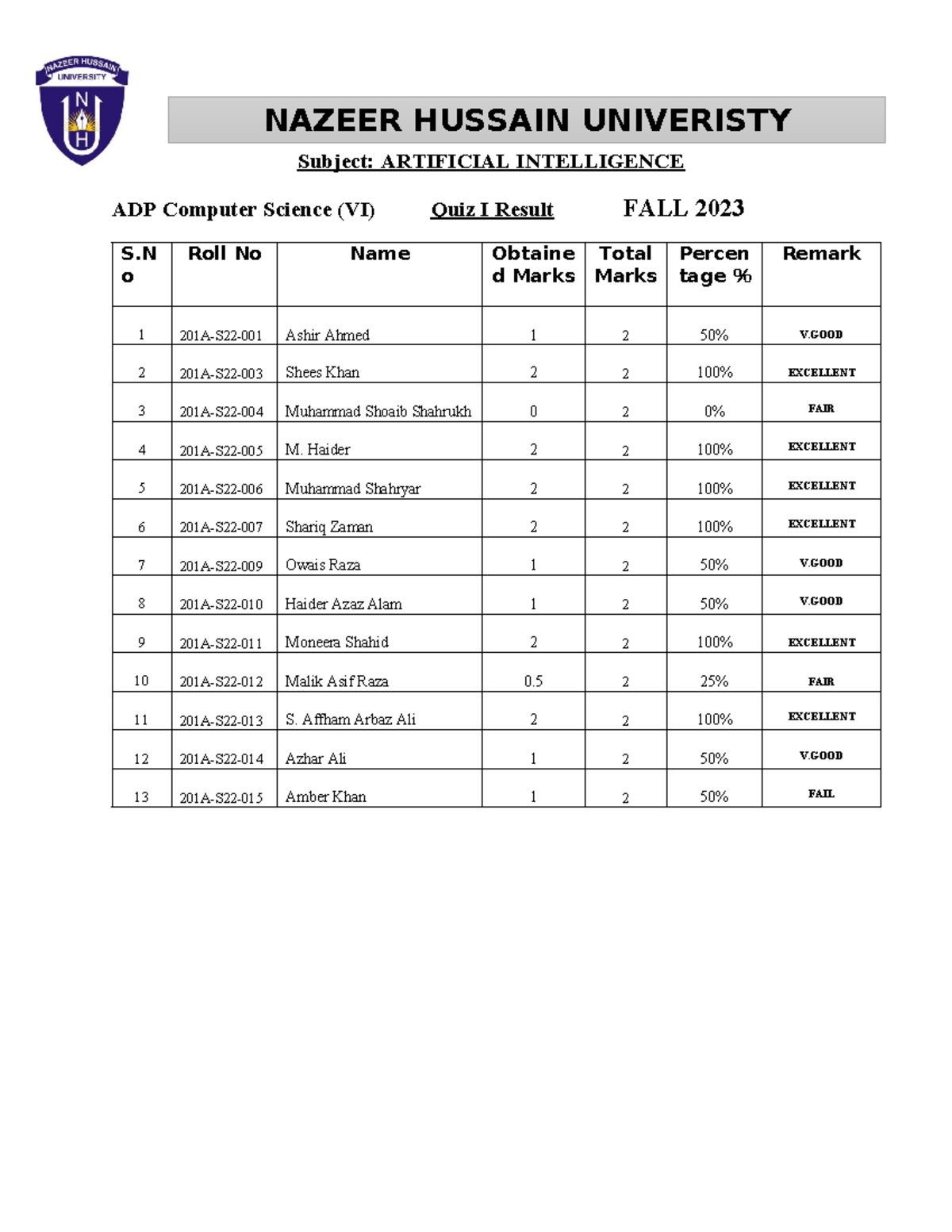 AI ADP CS (VI) Quiz I Results - Fall 2023 - Studocu
