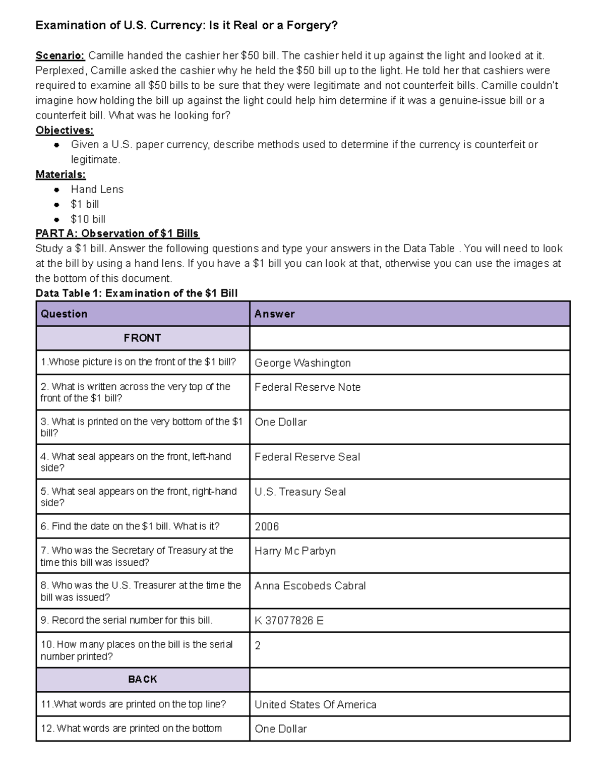 Counterfeit Lab Activity - Examination of U. Currency: Is it Real or a ...