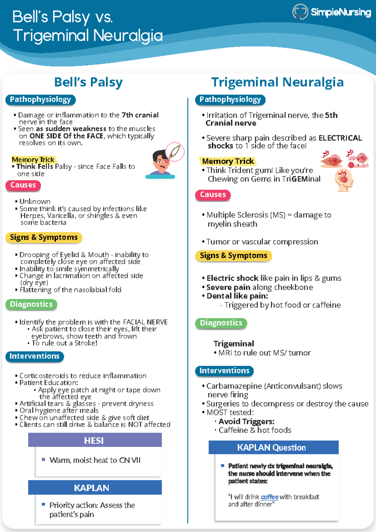 Neurological - Bell's Palsy vs Trigeminal - Bell’s Palsy vs. Trigeminal ...
