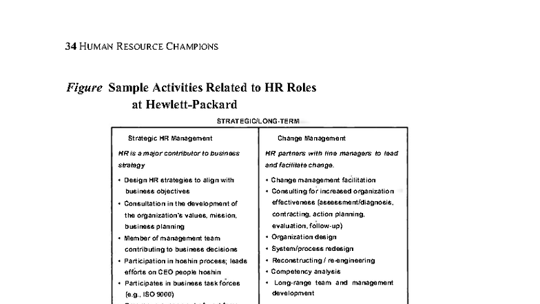 HRBP HP - HRBP HP - 34 Human Resource Champions Figure Sample ...