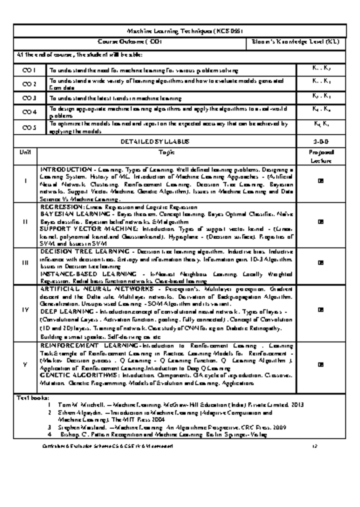 Question Paper 2021 Machine- Learning- Techniques-KCS-055 - AKTU_QP20E290QP | 01-Mar-2021 9:11: ...
