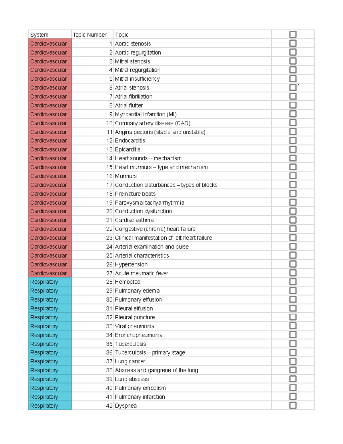 Internal Combos: Key Clinical Connections in Medicine - Studocu