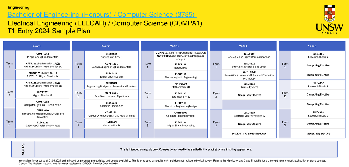 3785 - Sample Study Plan for Electrical Engineering & Computer Science ...