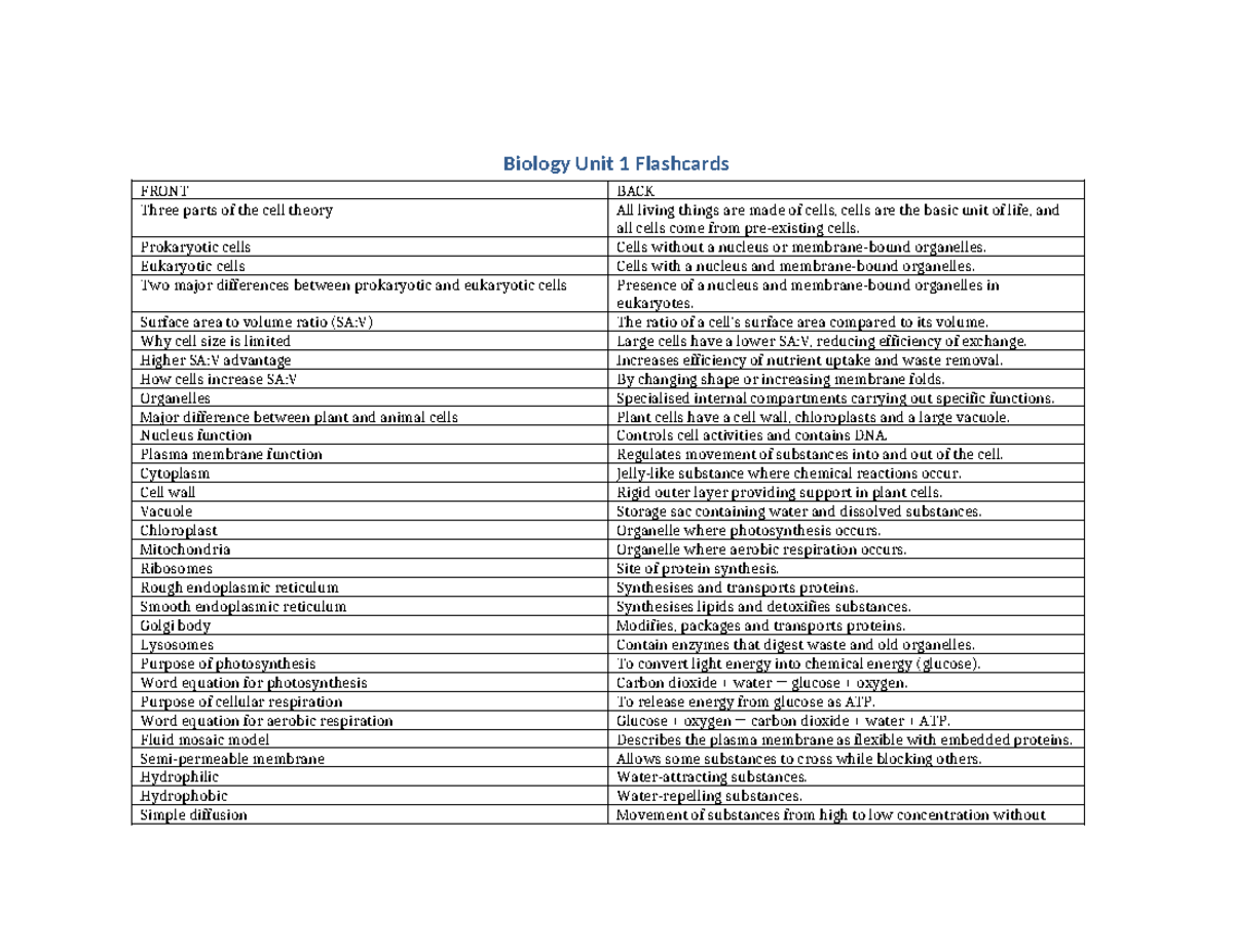 Biology Unit 1 Flashcards: Cell Theory & Organelles Overview - Studocu