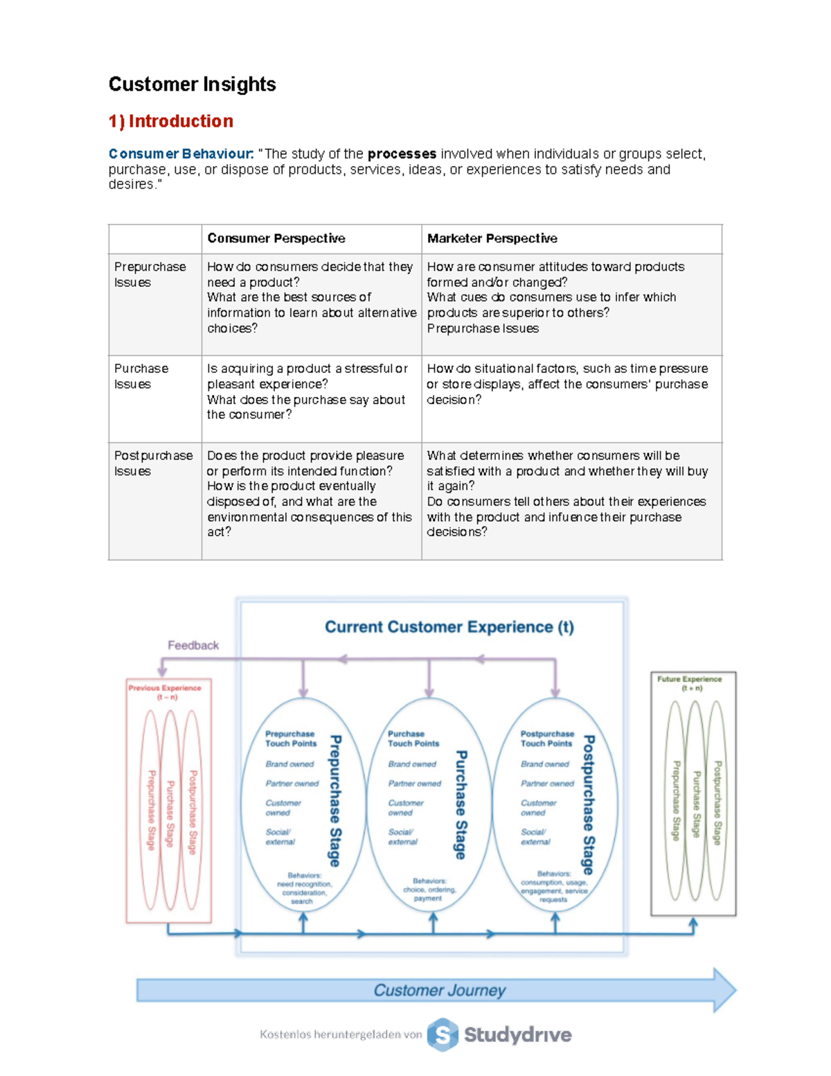 Customer Insights Complete Summary - Customer Insights 1) Introduction ...