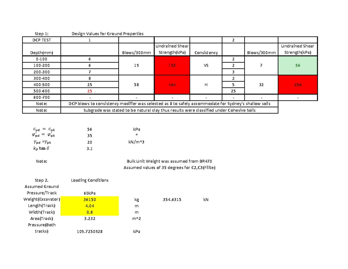 DCP Test Analysis Report for Excel BR470: Ground Pressure & Resistance ...