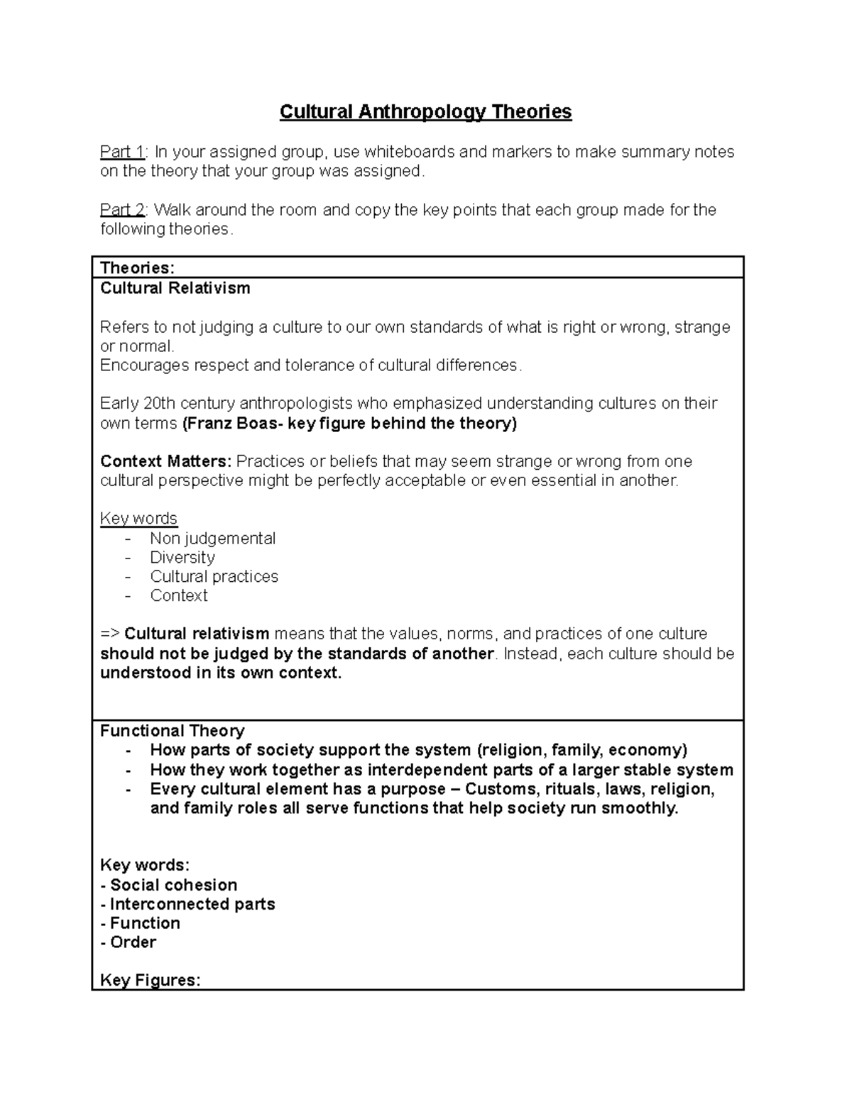 Cultural Anthropology Theories - Groupwork Summary Notes - Studocu