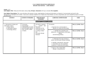 Area of a Circle LP - lesson plan Math 2 - Detailed Lesson Plan In ...