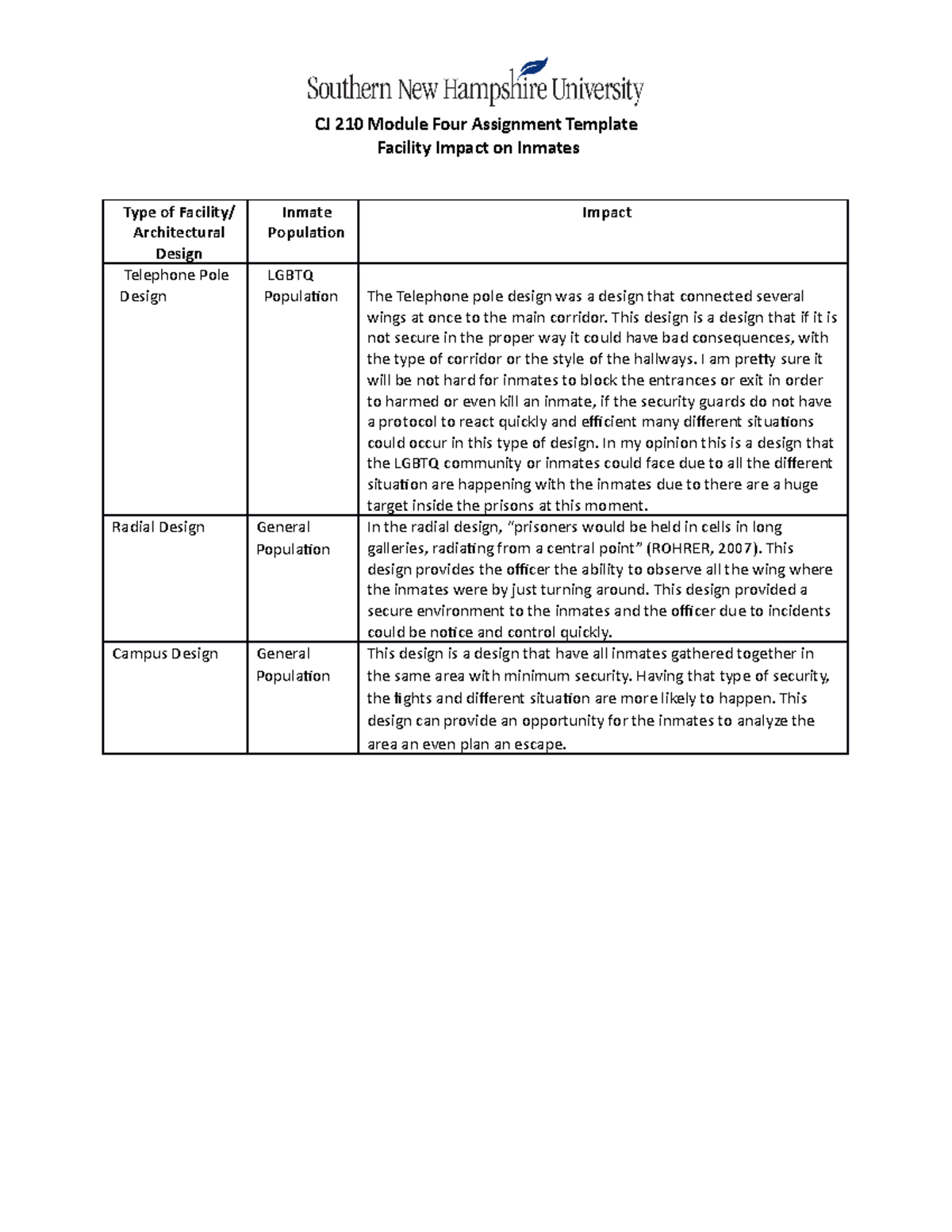 CJ 210 Module Four Design Assignment: Facility Impact on Inmates - Studocu