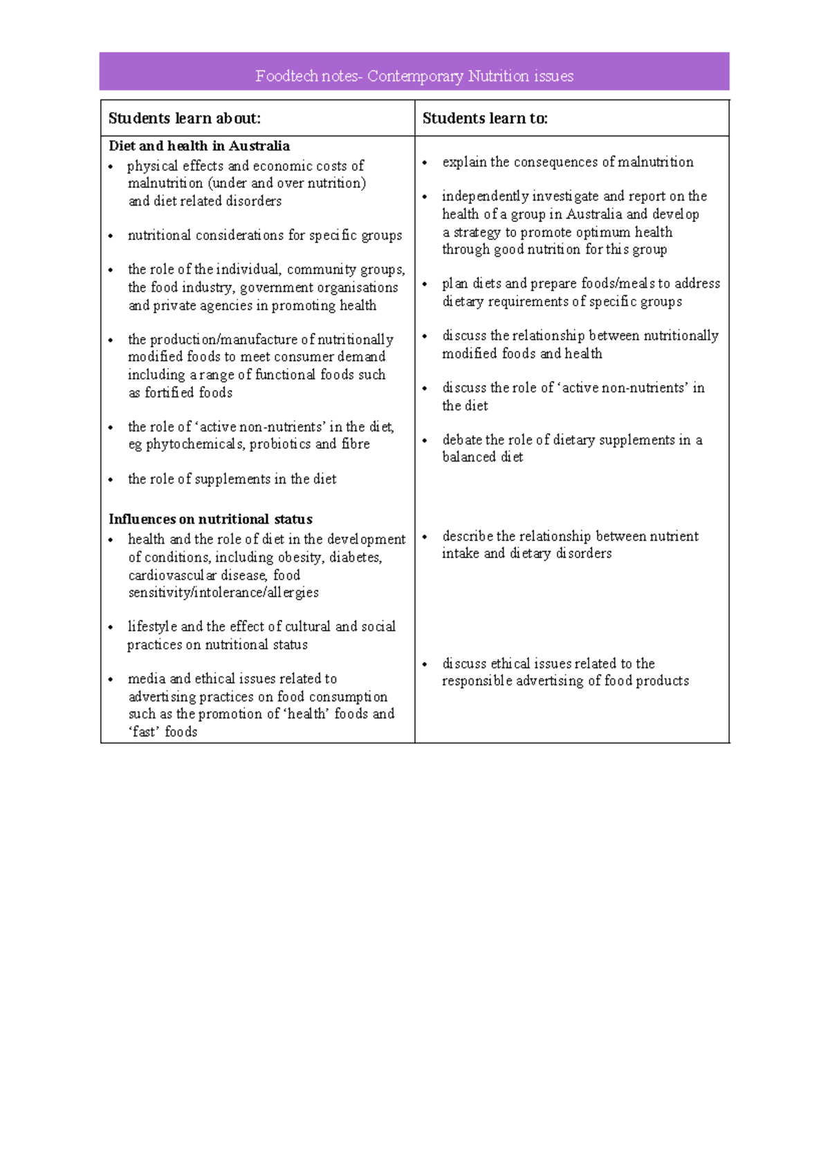 Foodtech Contemporary Nutrition Issues: Malnutrition & Dietary ...