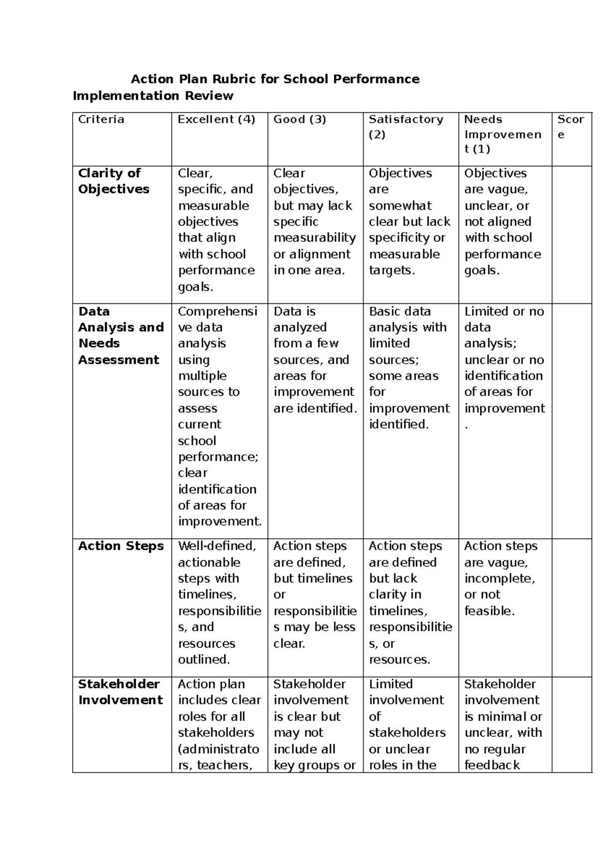 Action Plan Rubric for School Performance Implementation Review ...